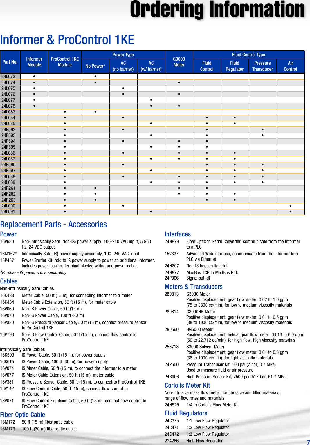 Graco 345008En B Informer And Procontrol 1Ke Users Manual Brochure