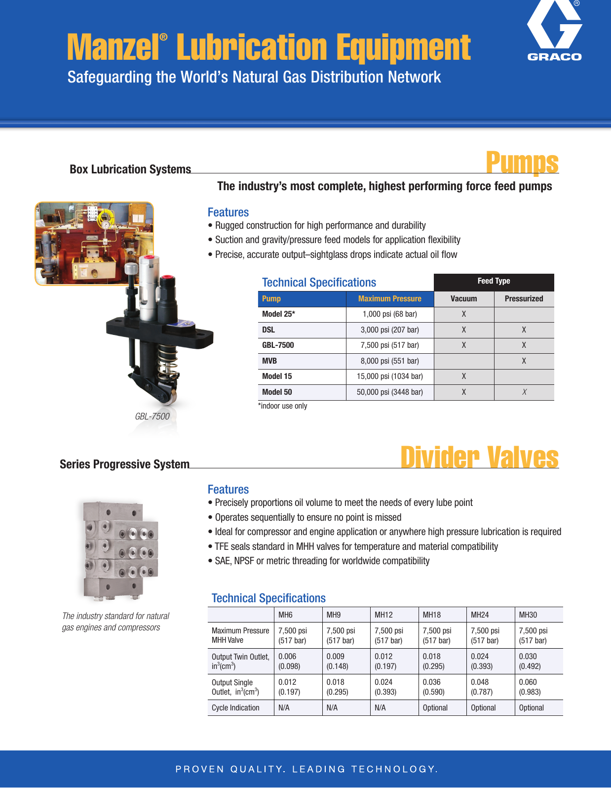 Graco Manzel Lubrication Equipment Users Manual Manzel®