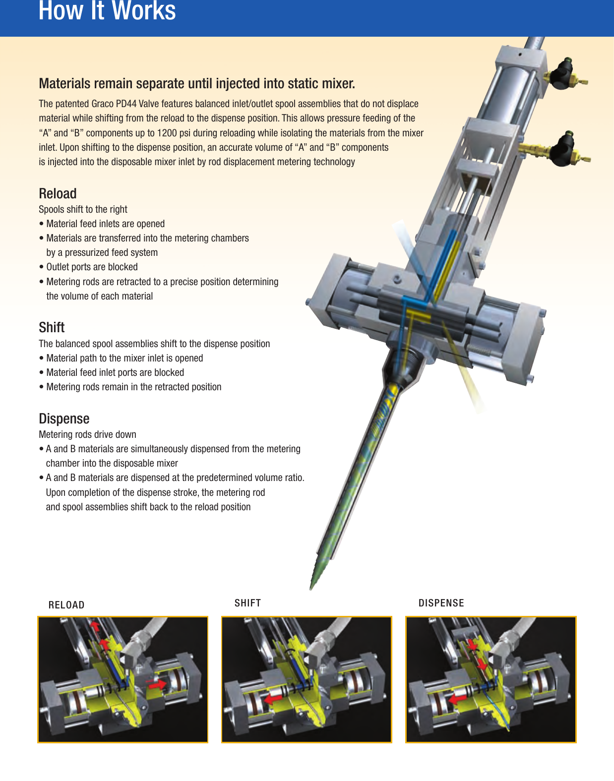 Graco Pd44 Users Manual