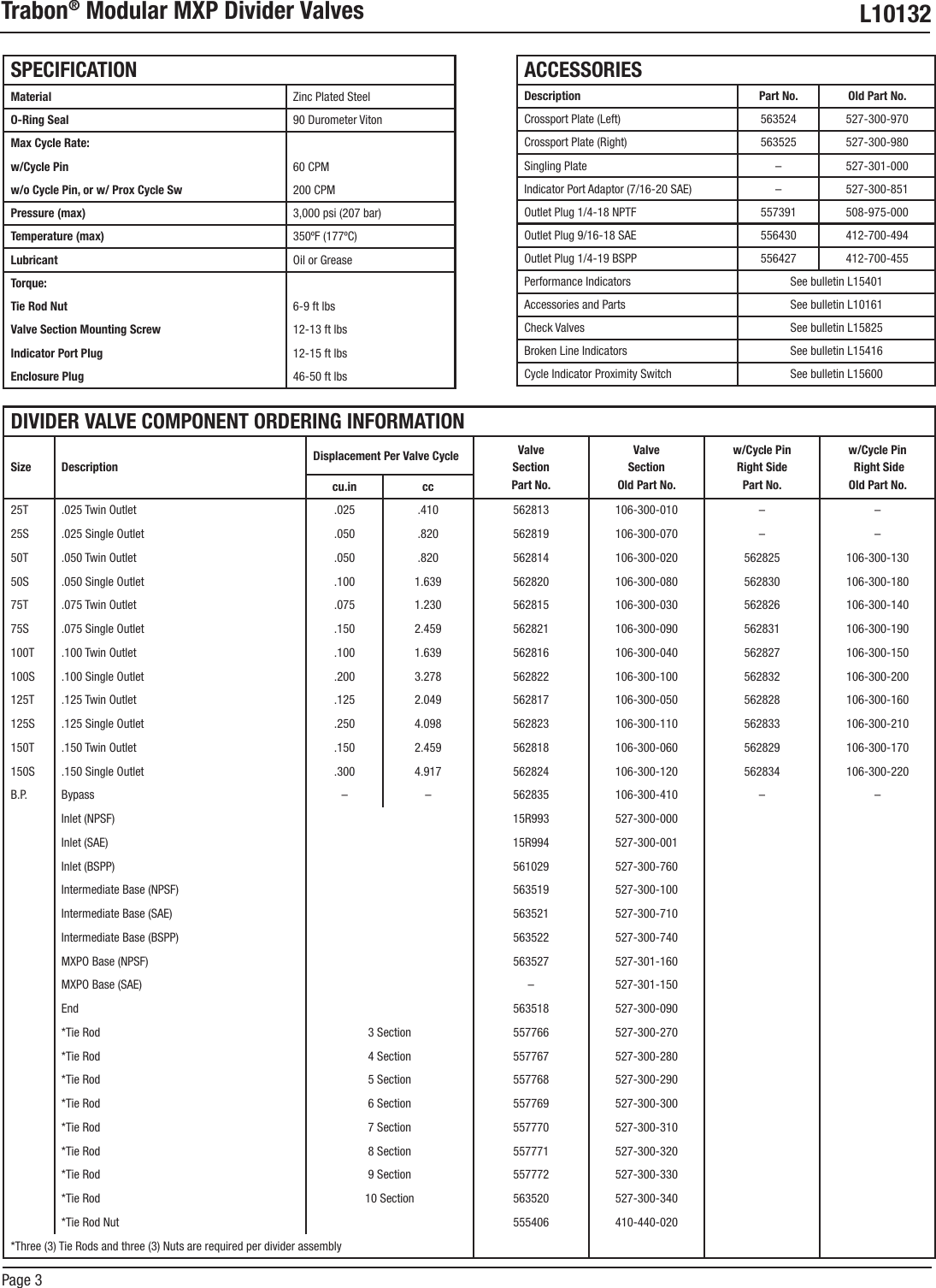 Graco Trabon Modular Mxp Divider Valves Users Manual