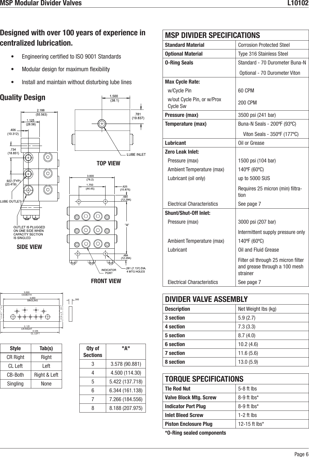 Graco Trabon Msp Modular Divider Valves Users Manual