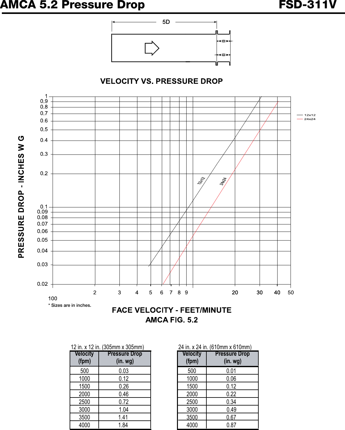 Greenheck Fan Steel Airfoil Blades Fsd 311V Users Manual