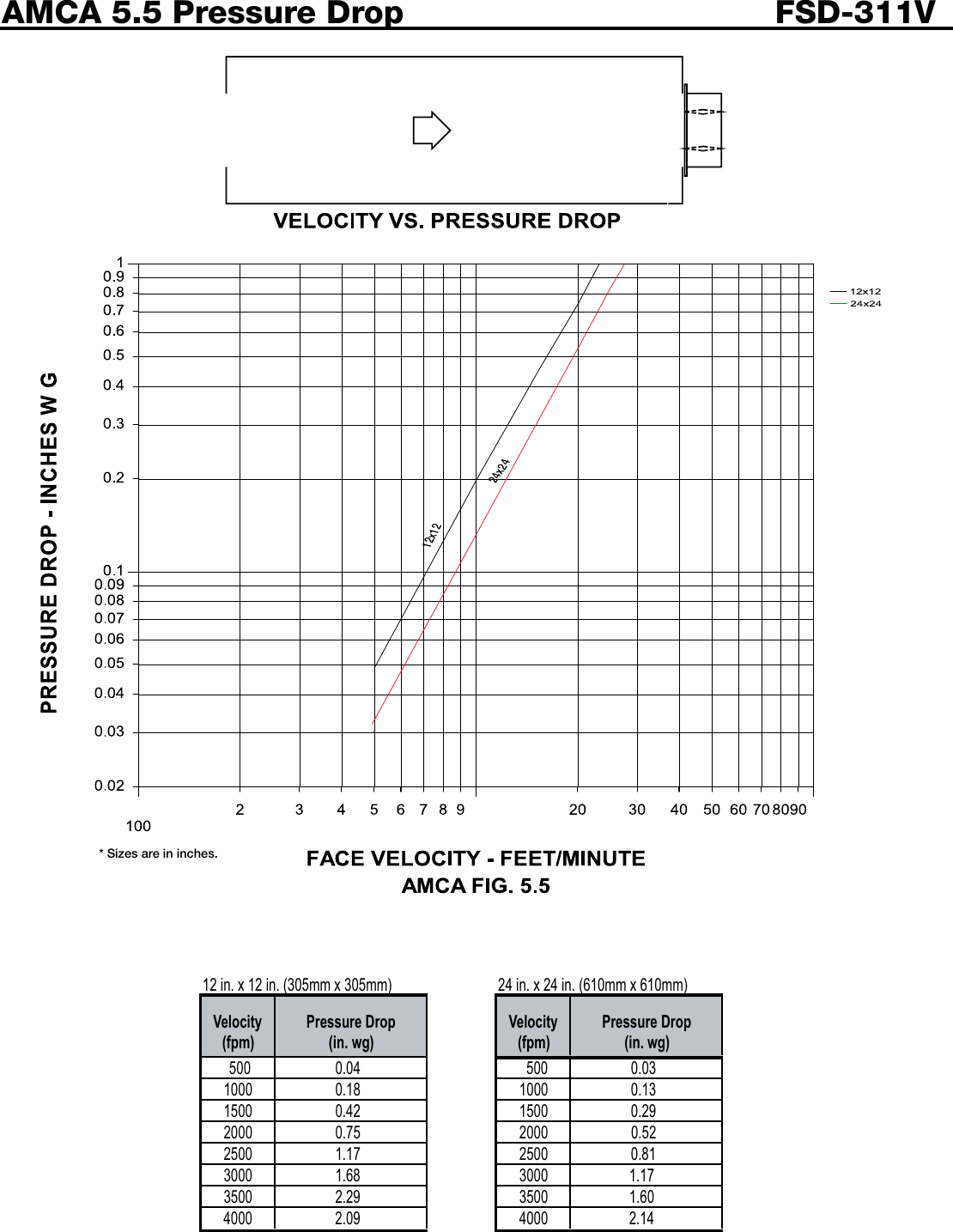 Greenheck Fan Steel Airfoil Blades Fsd 311V Users Manual