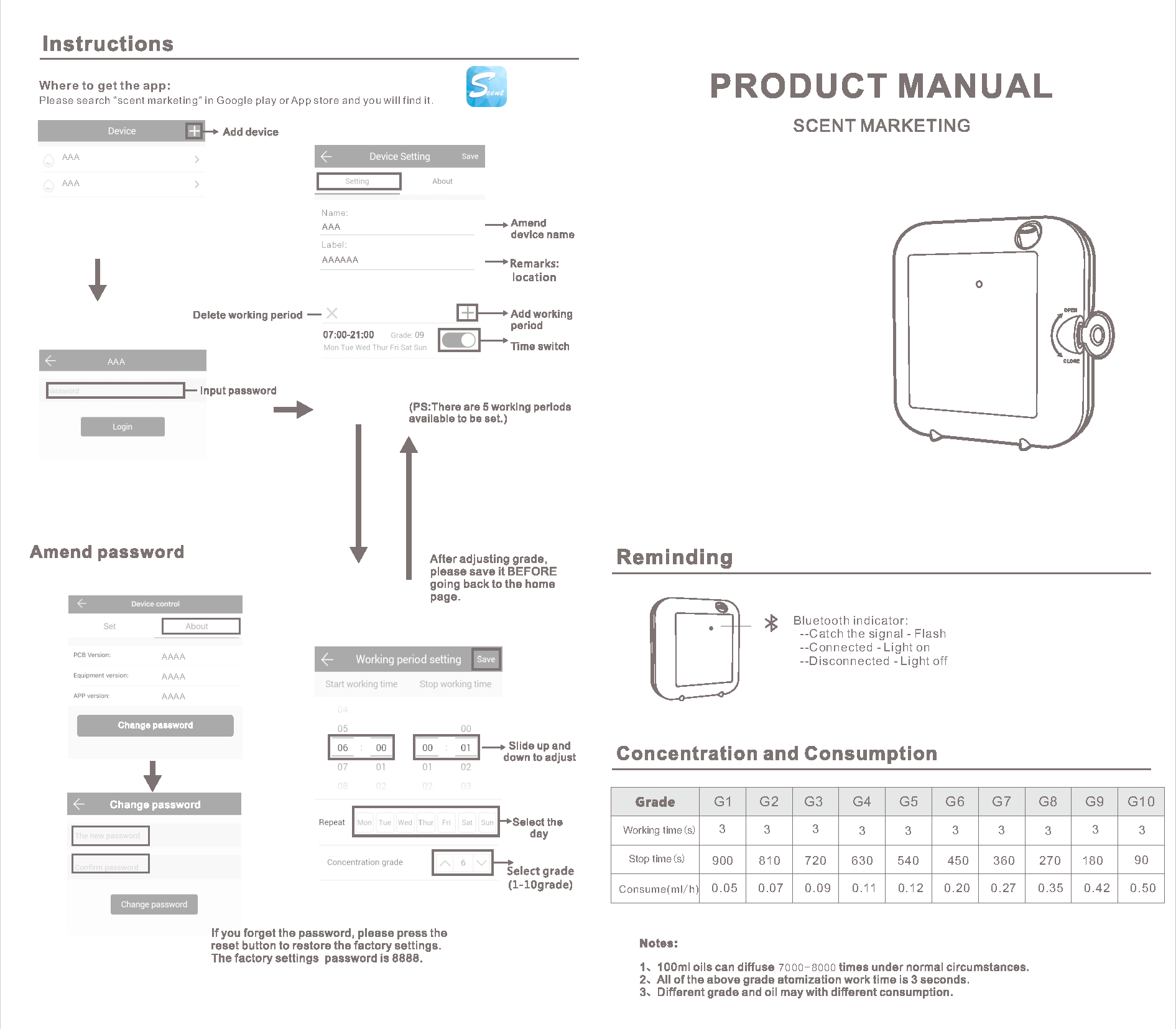 Guangzhou Chi Yang Electrical Machinery AE105C Aroma diffuser User ...