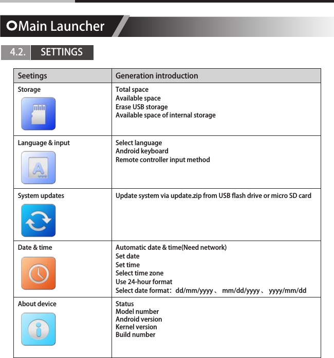 Guangzhou Shiyuan Electronics ANDROIDBOX ANDROID BOX User Manual