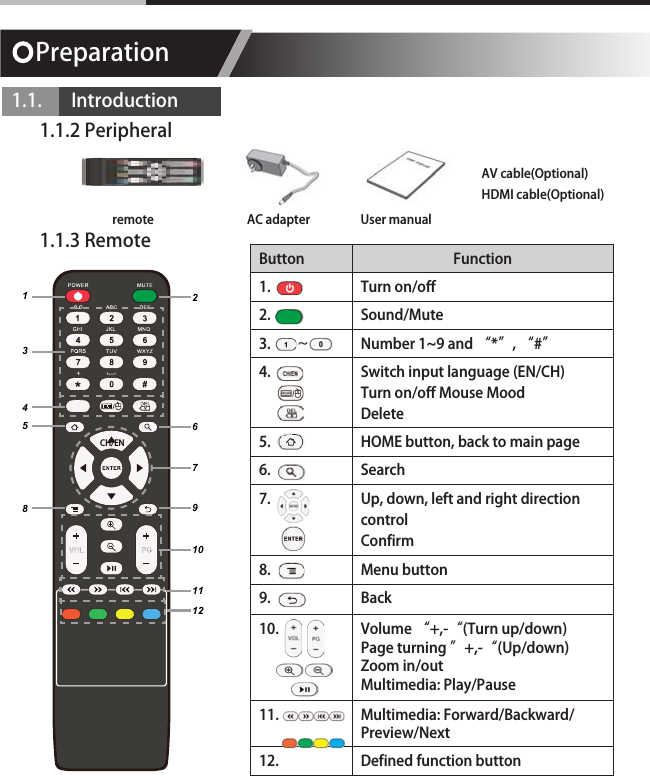 Guangzhou Shiyuan Electronics ANDROIDBOX ANDROID BOX User Manual