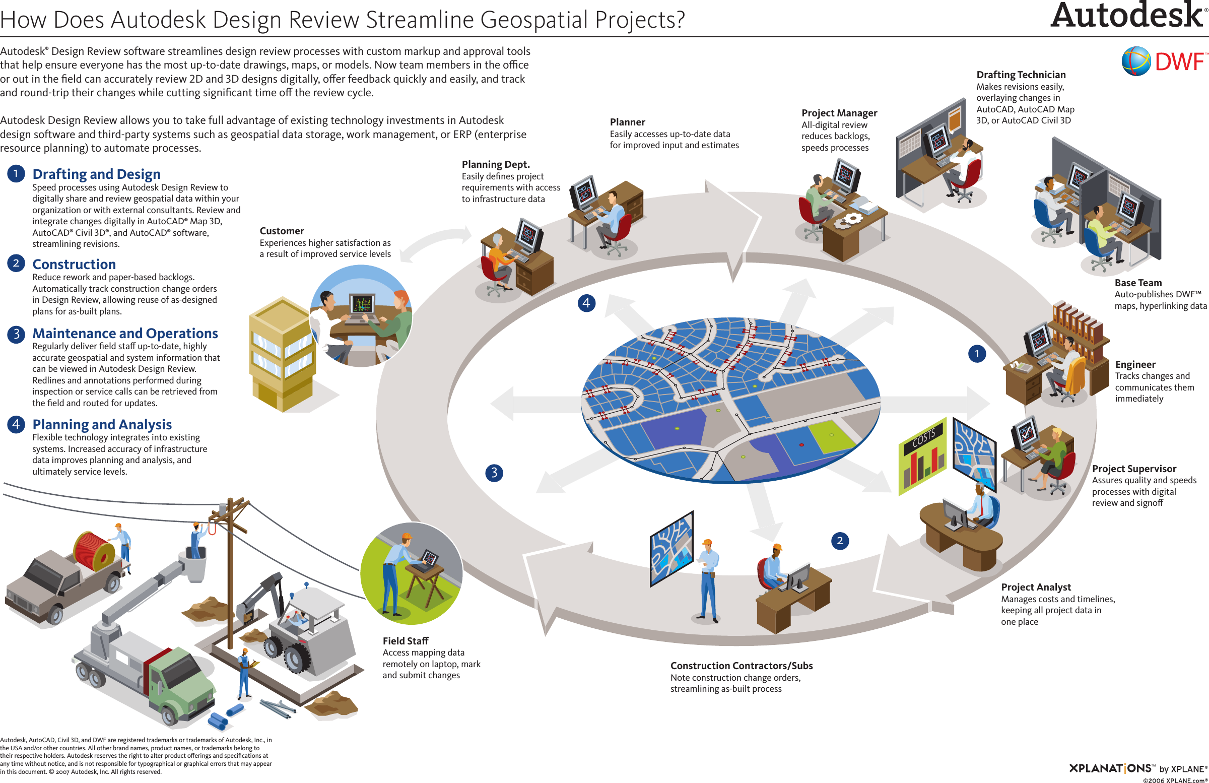 Autodesk_collab_b001 Designreview Geospatial