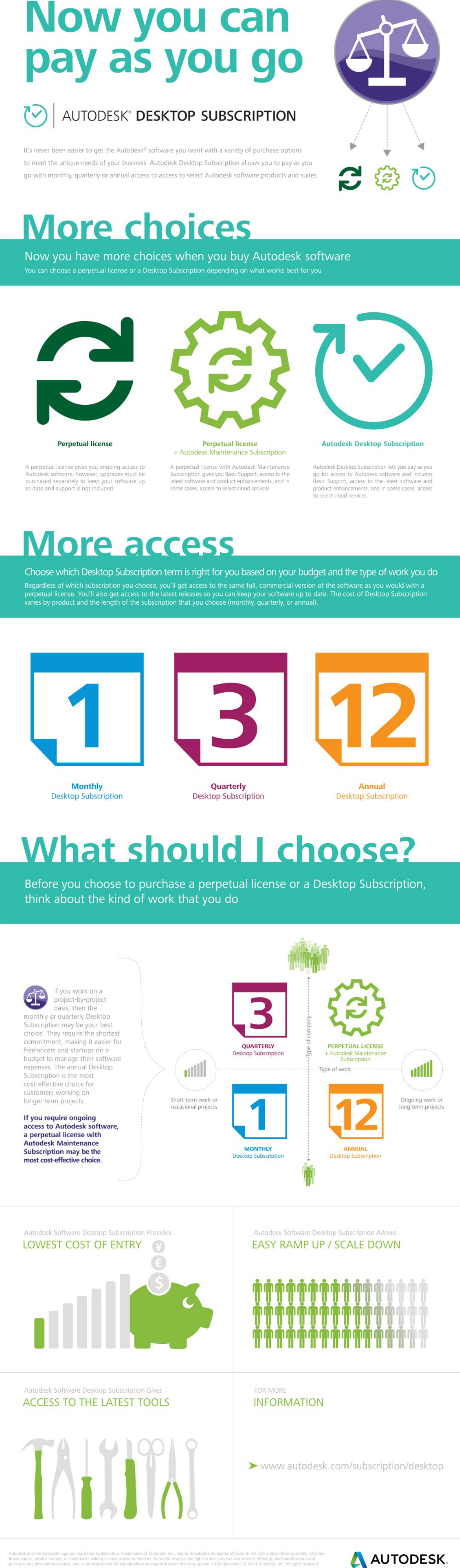 Autodesk_pay as you go_infographic RGB Desktop Subscription Infographic