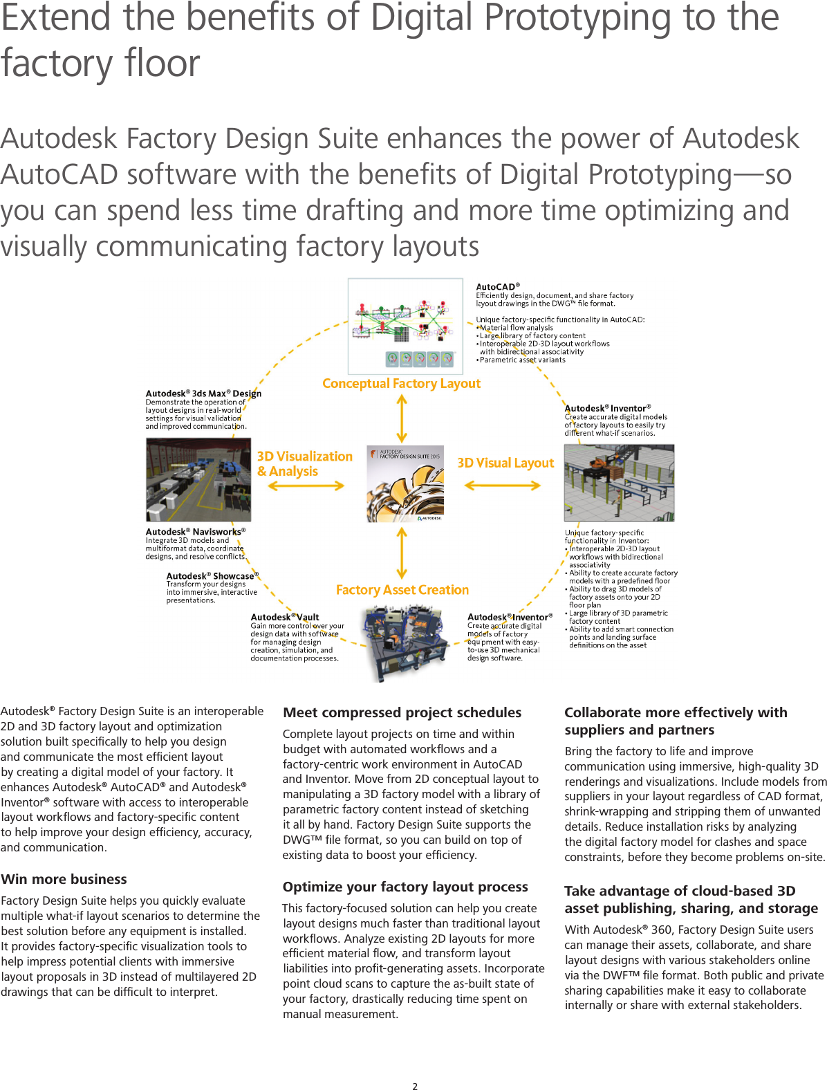 Factory design suite 2015 brochure usletter Factorydesignsuite15 Overview