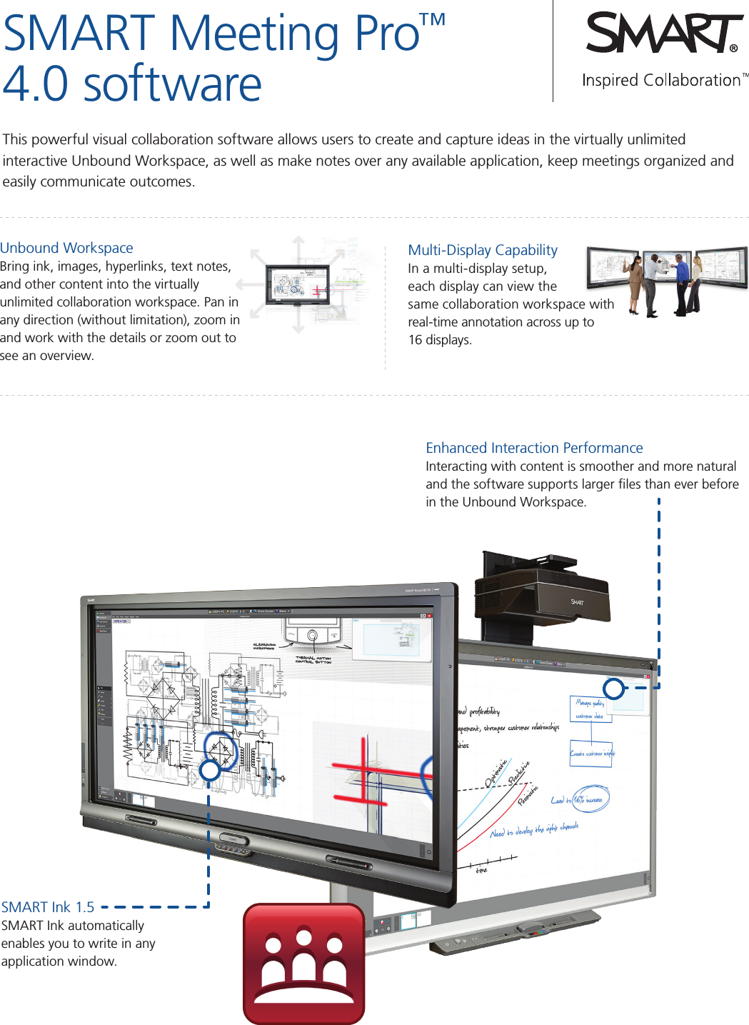 Meeting Pro4 Overview