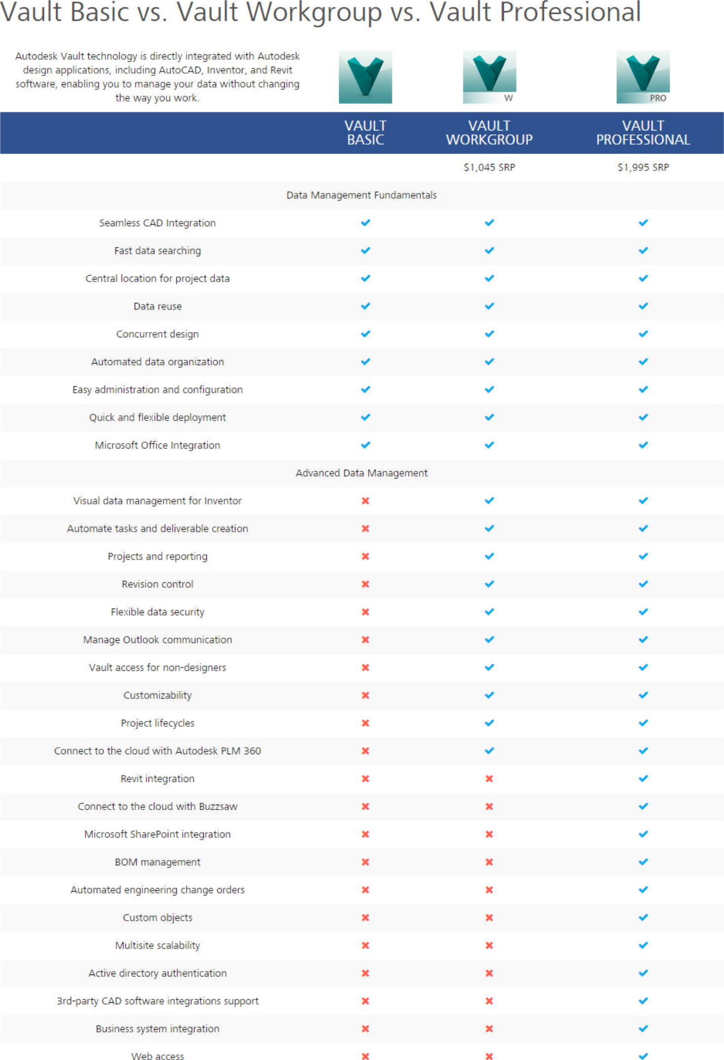 Vault comparison matrix