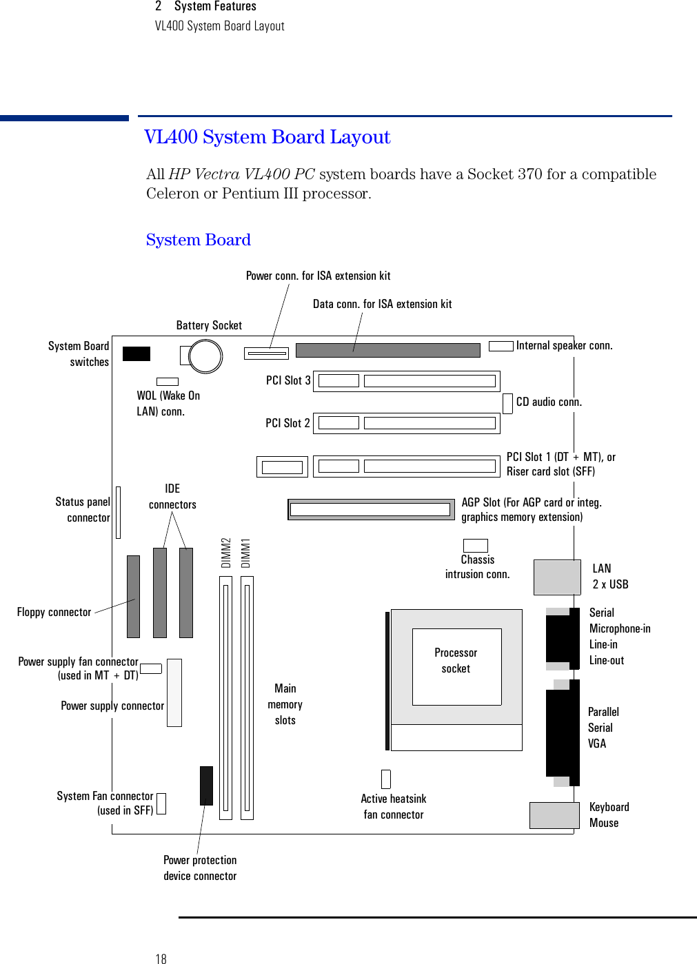HP Vectra VL400 866Mhz - Portable