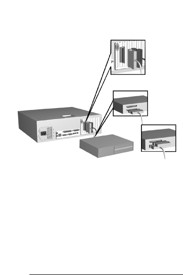 hp Adaptec ultra 160 scsi adapter card p2280a