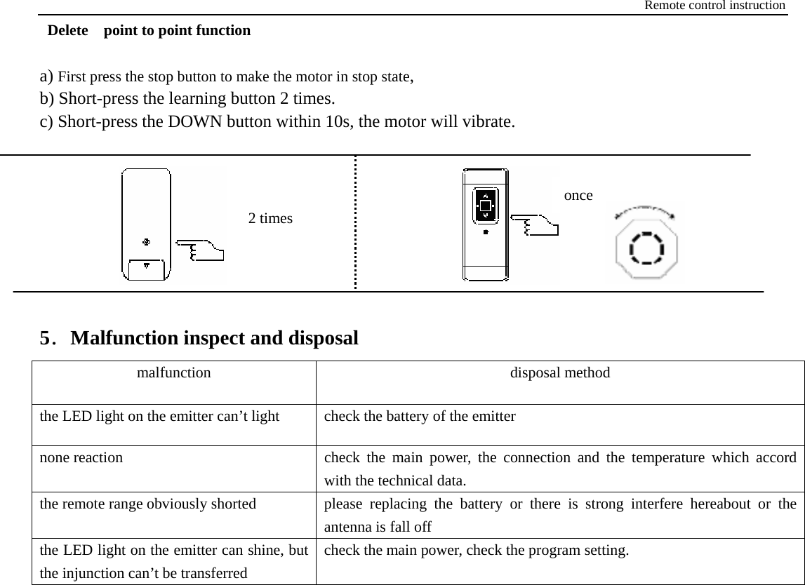 Hangzhou Wistar Mechanical and Electric Technology WISTAR-EMITTER PART ...