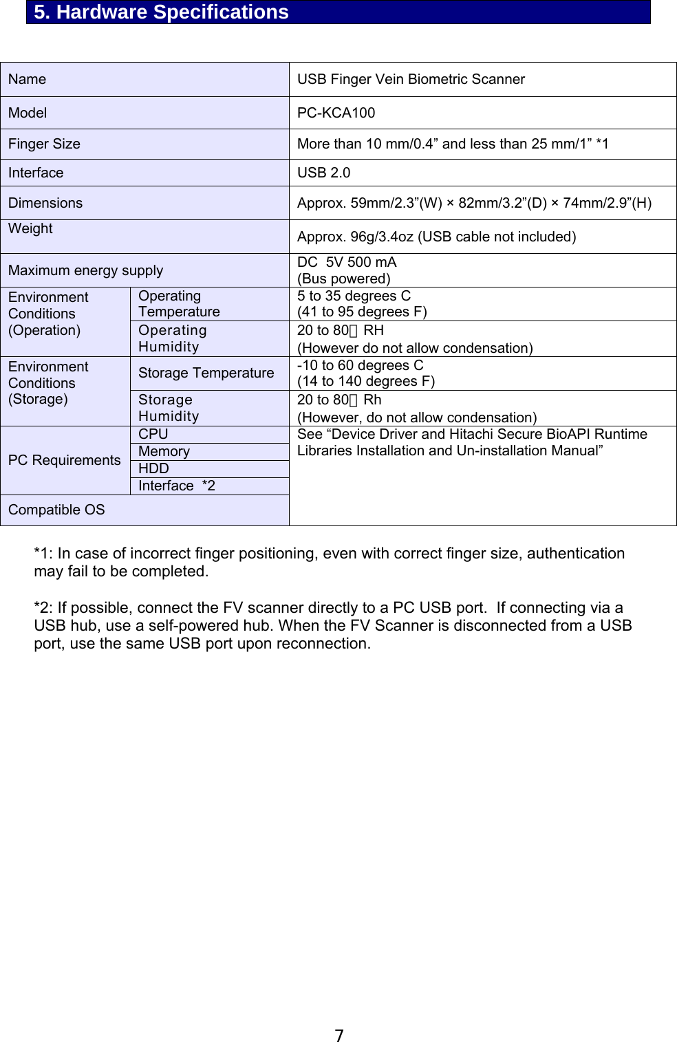 Hitachi Information and Telecommunication Systems PCKCA100 USB Finger ...
