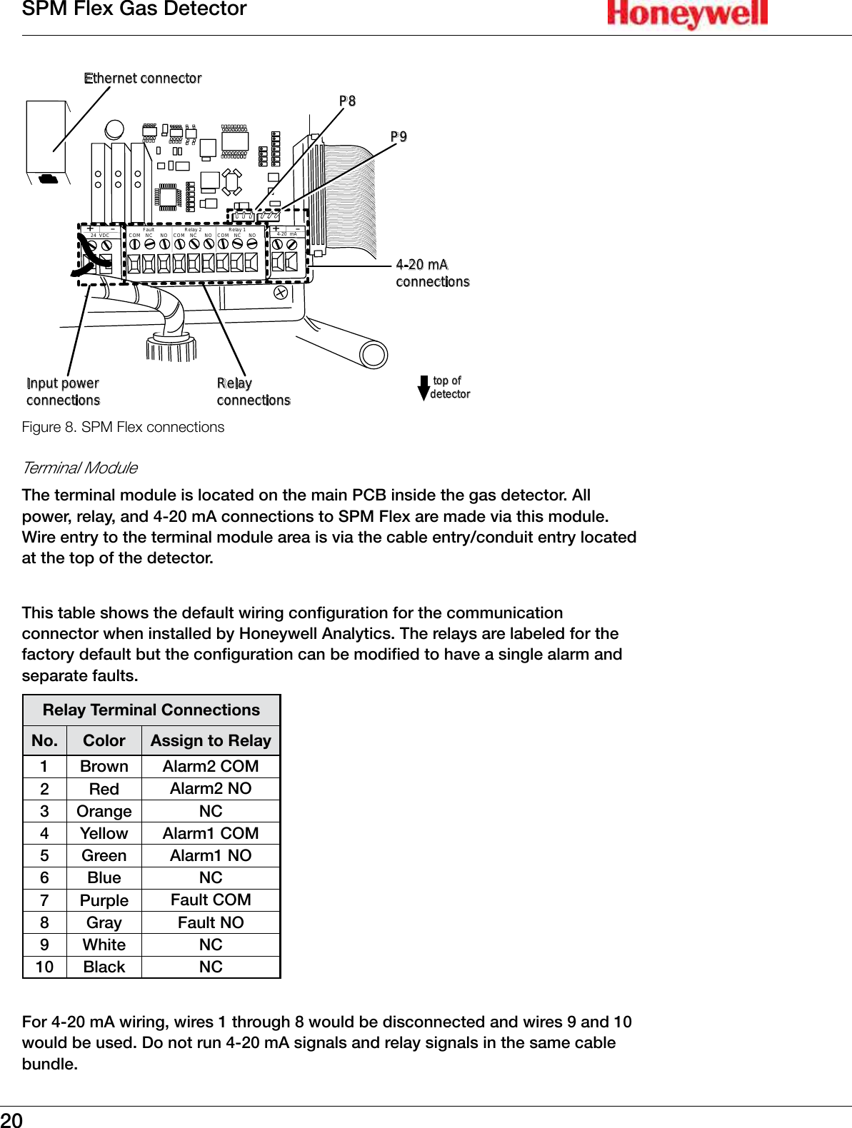 Honeywell Analytics SPMFLEX RFID Chemcassette Recognition User Manual ...