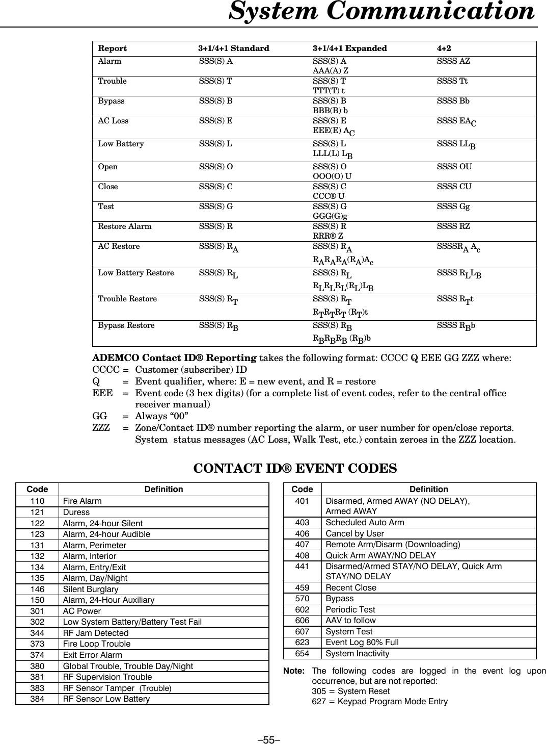 Honeywell Alarm Fault Codes