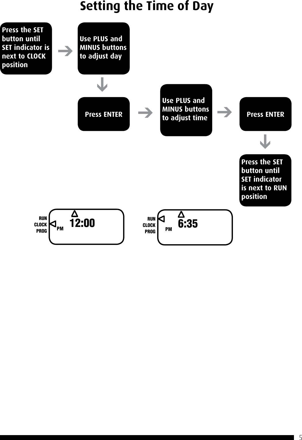 Horstmann Centaurplus C27 Users Manual ManualsLib Makes It Easy To Find ...