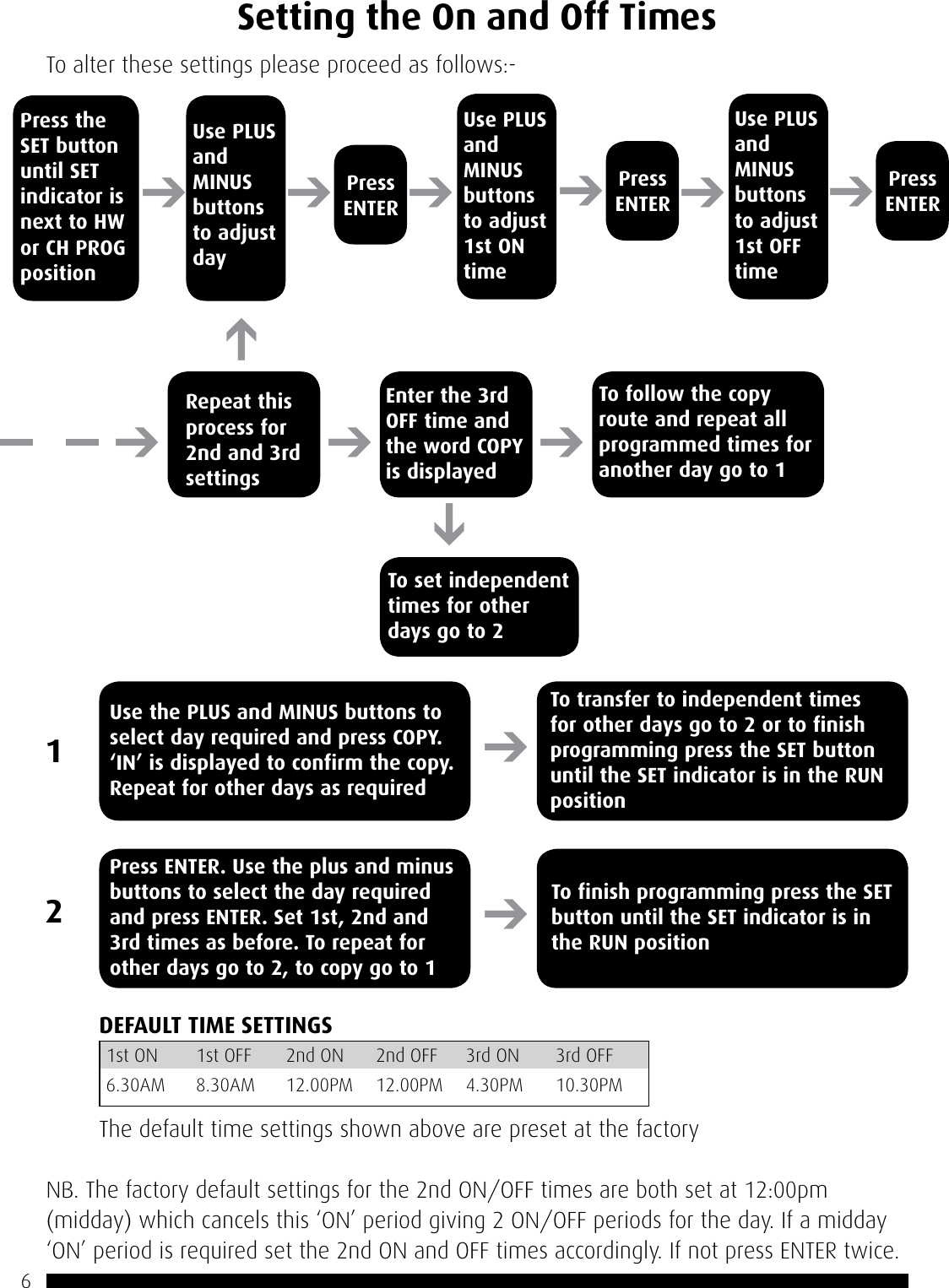 Horstmann Centaurplus C27 Users Manual ManualsLib Makes It Easy To Find ...