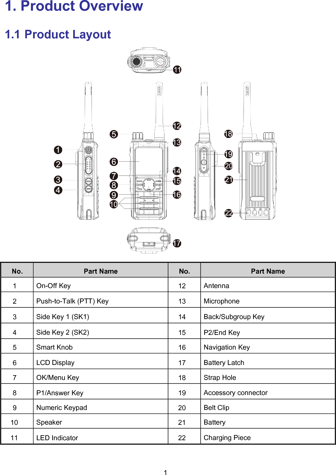 Hytera Communications HP68XUM Digital Portable Radio User Manual My
