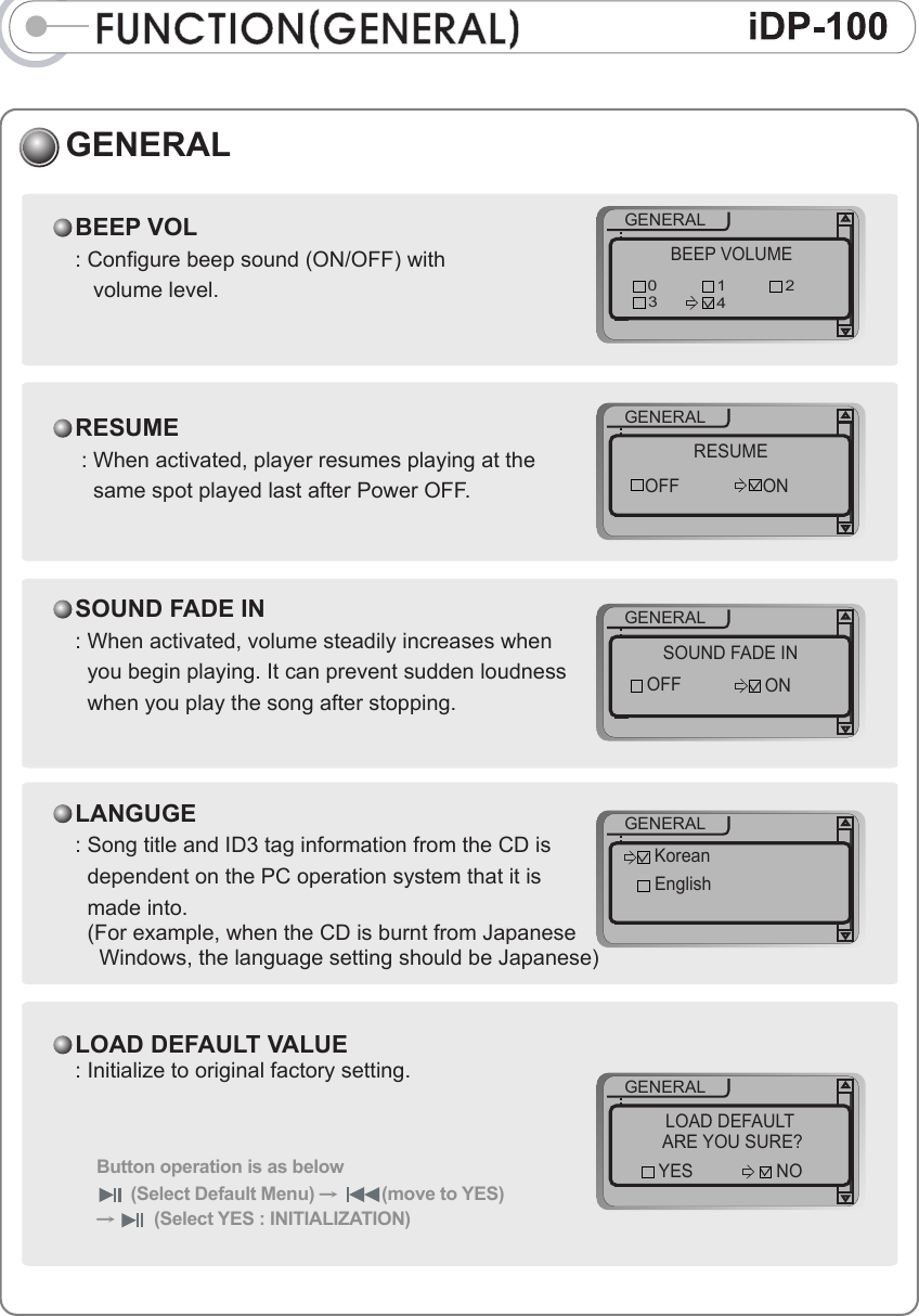 IRIVER IDP100 Data Play User Manual cover