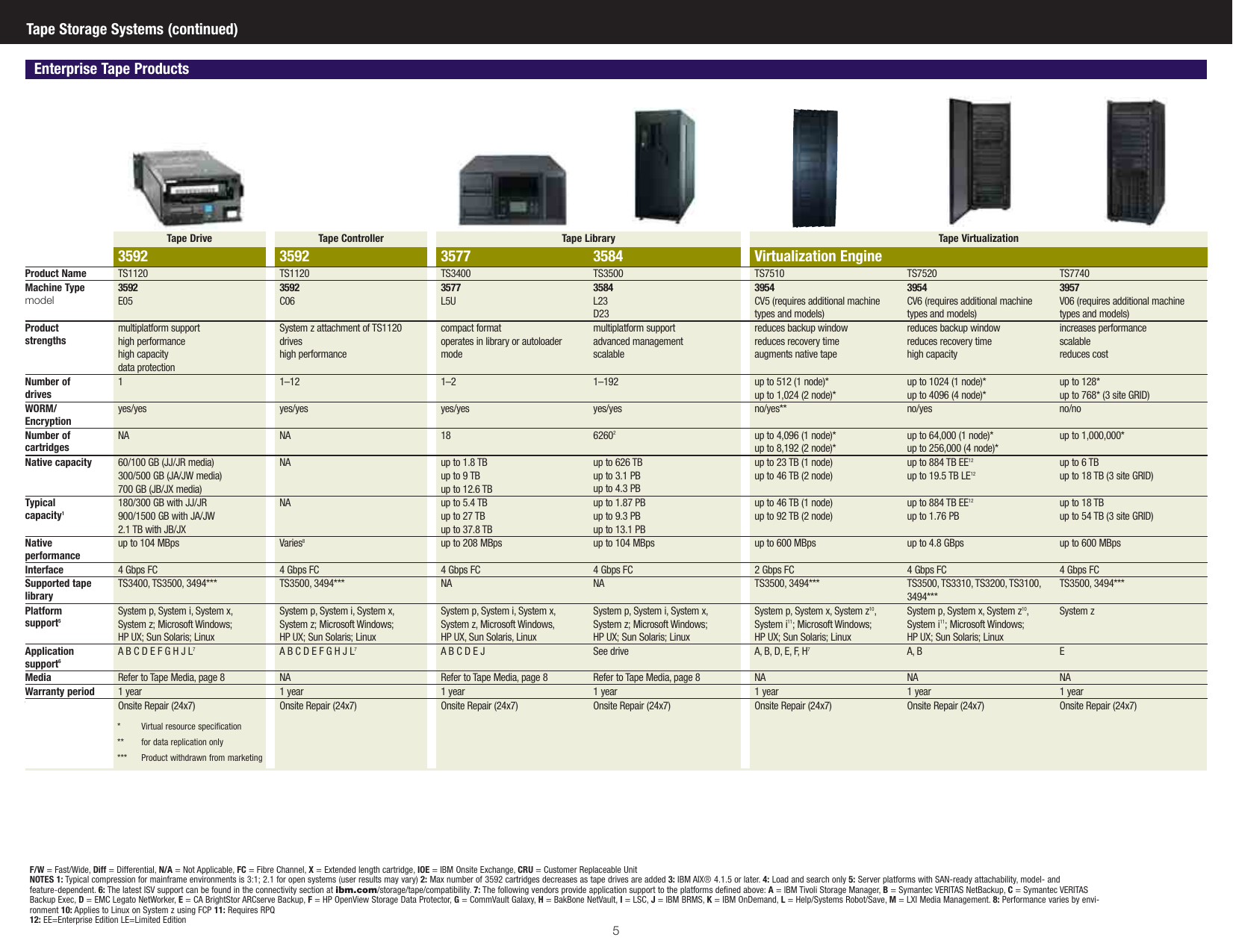 Ibm Welding System Ds4700 Express Users Manual 1659_USEN_PRF