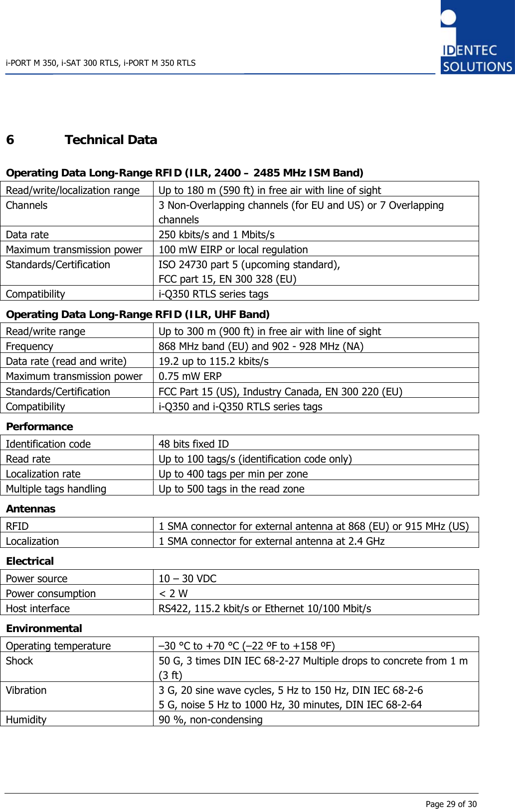 Identec Solutions ILR IPM350RT RFID Reader User Manual I PORT M 350 Identec Solutions ILR IPM350RT RFID Reader User Manual I PORT M 350