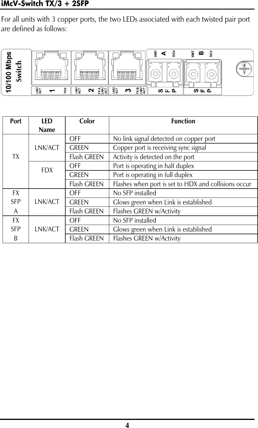 Imc Networks Imcv Switch Users Manual 52 80445 01 A0 Web