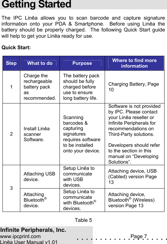Infinite Peripherals LINEA Bluetooth Barcode Scanner User Manual Linea