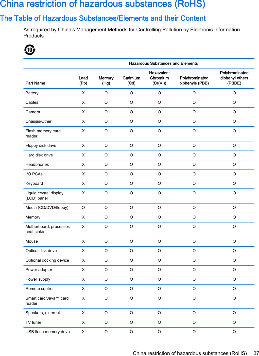 Intel Mobile Communications 7265D2 Wireless Network Adapter User Manual ...