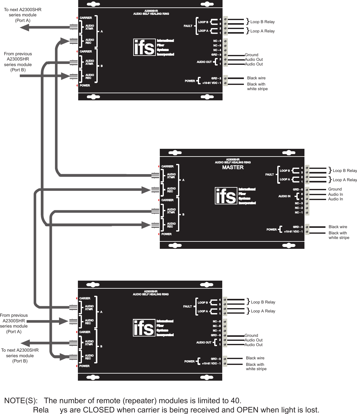 Ifs A2300shr Series Install & Oper Instr
