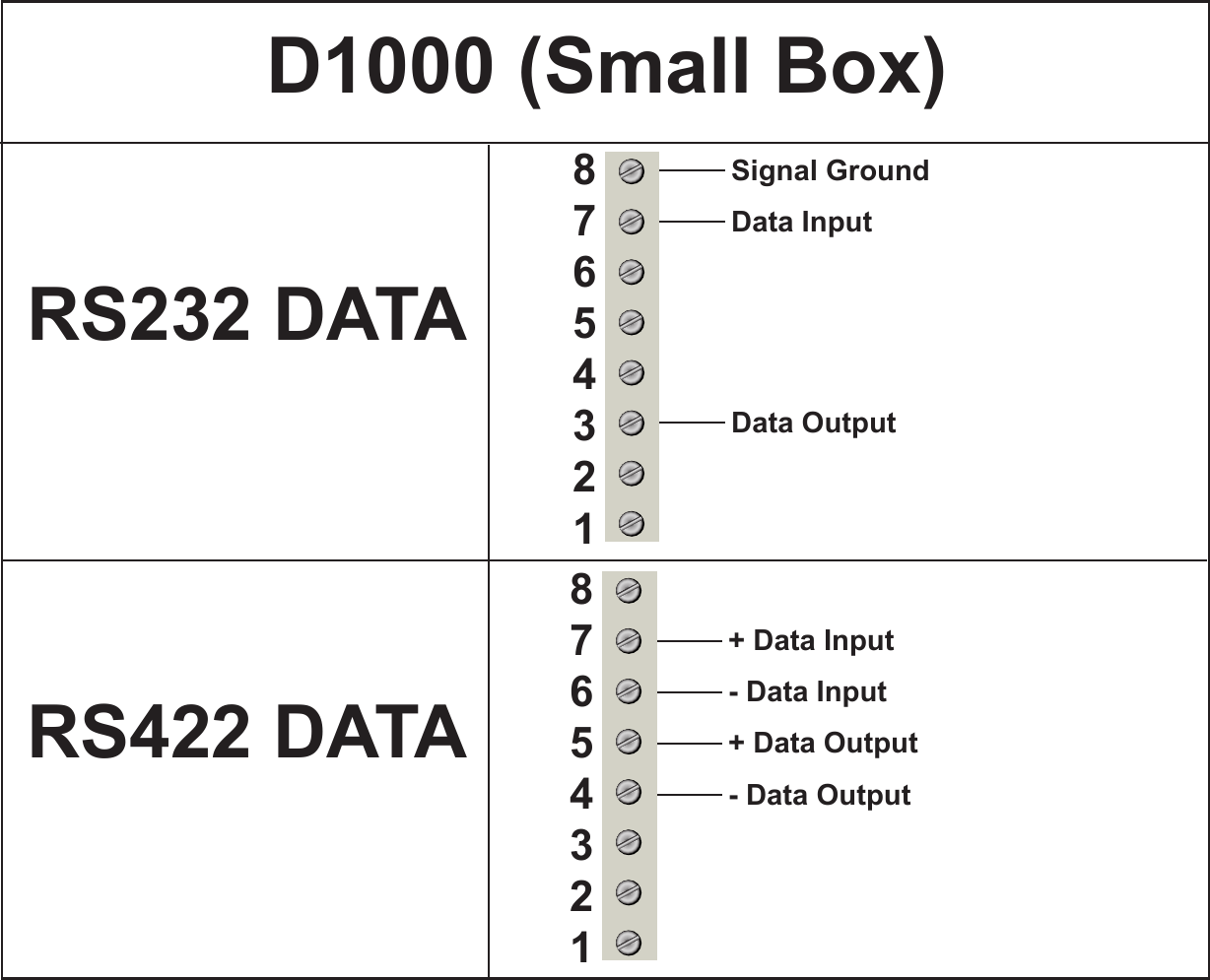 Ifs D1000 Series Install & Oper Instr