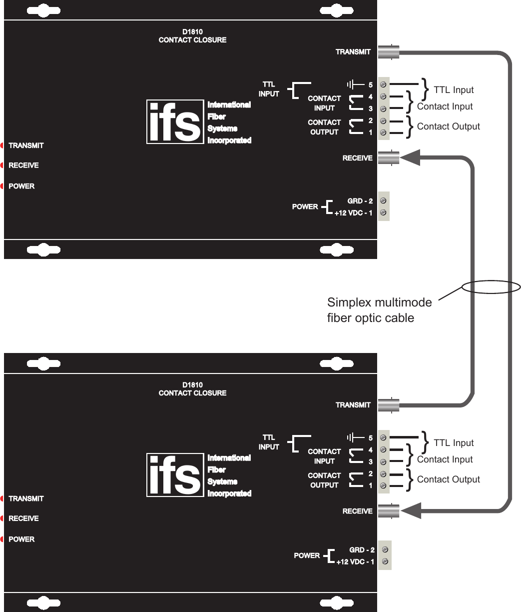 Warranty2 Ifs D1810 Install & Oper Instr
