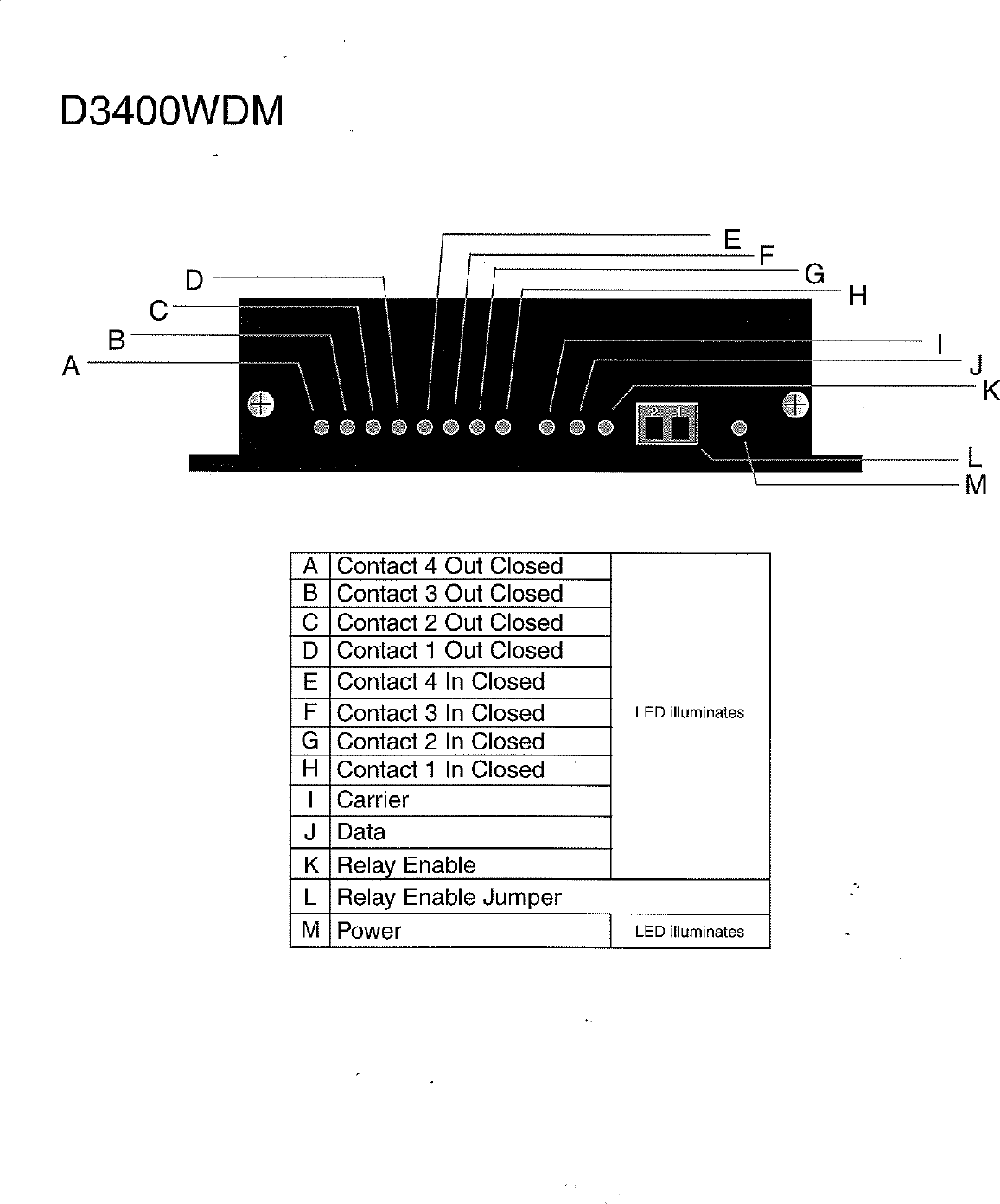 Warranty2 Ifs D3400wdm Series Install & Oper Instr
