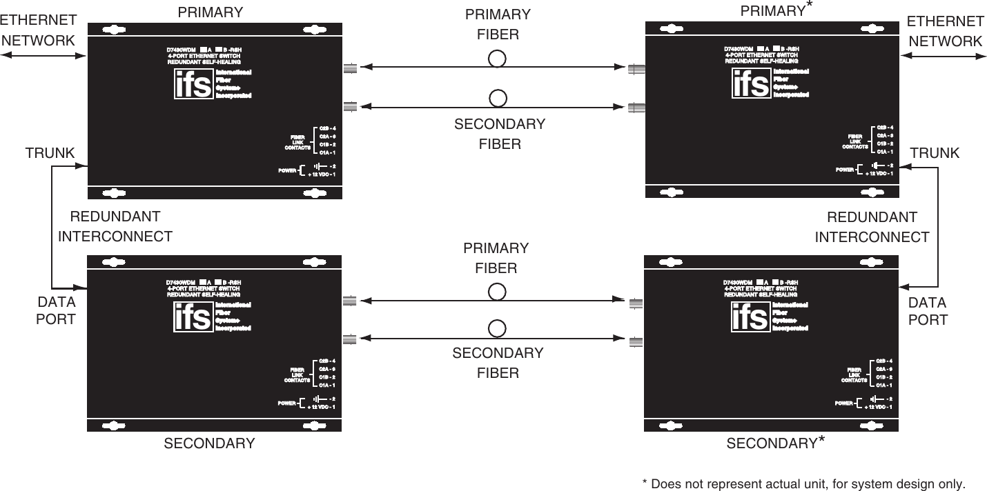 G Ifs D7400rsh Series Install & Oper Instr