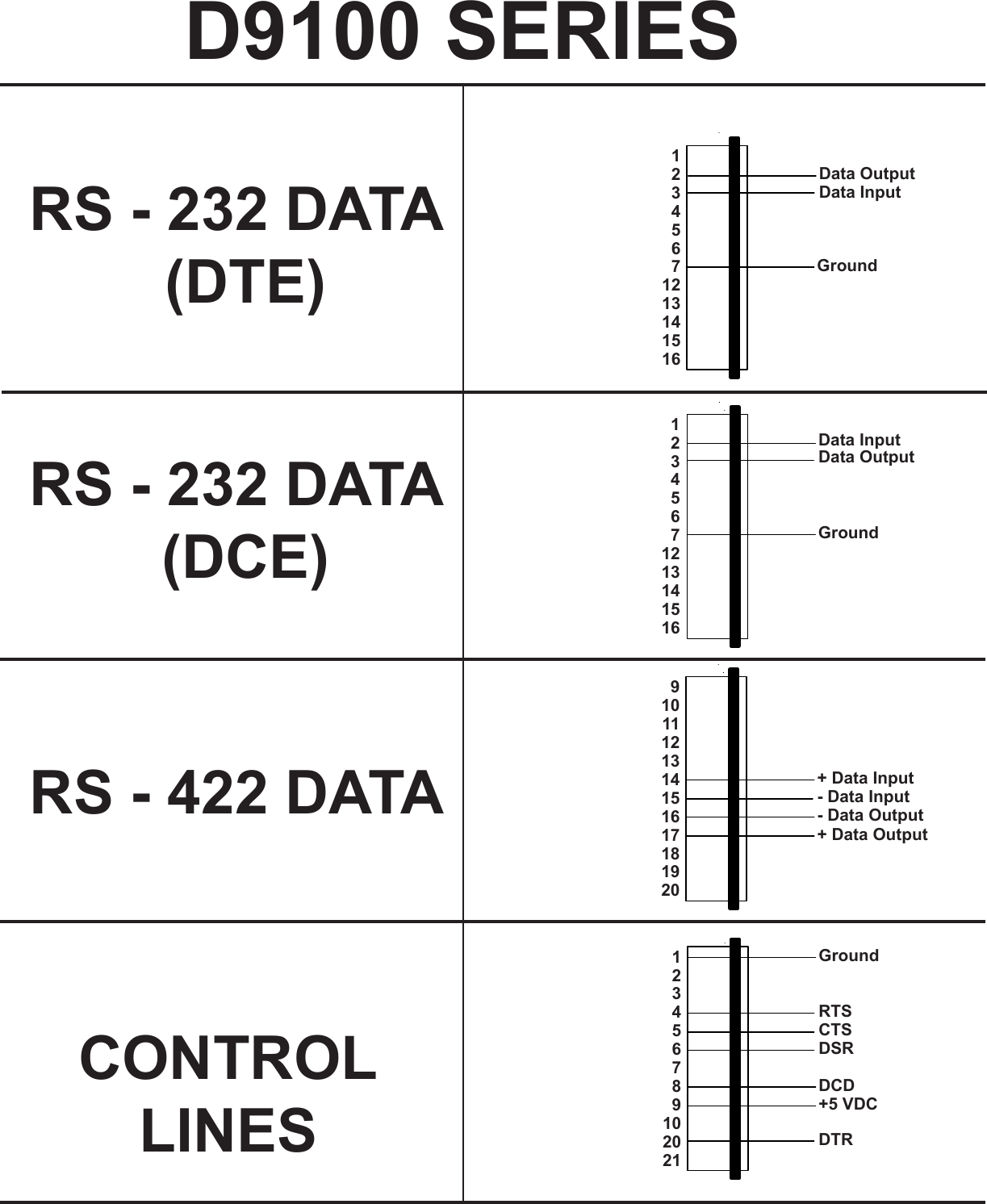 Ifs D9100 9100e Series Install & Oper Instr