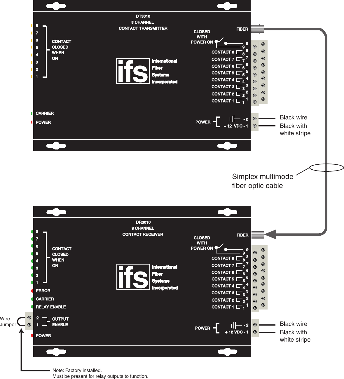 DTDR3000 Ifs Series Install & Oper Instr