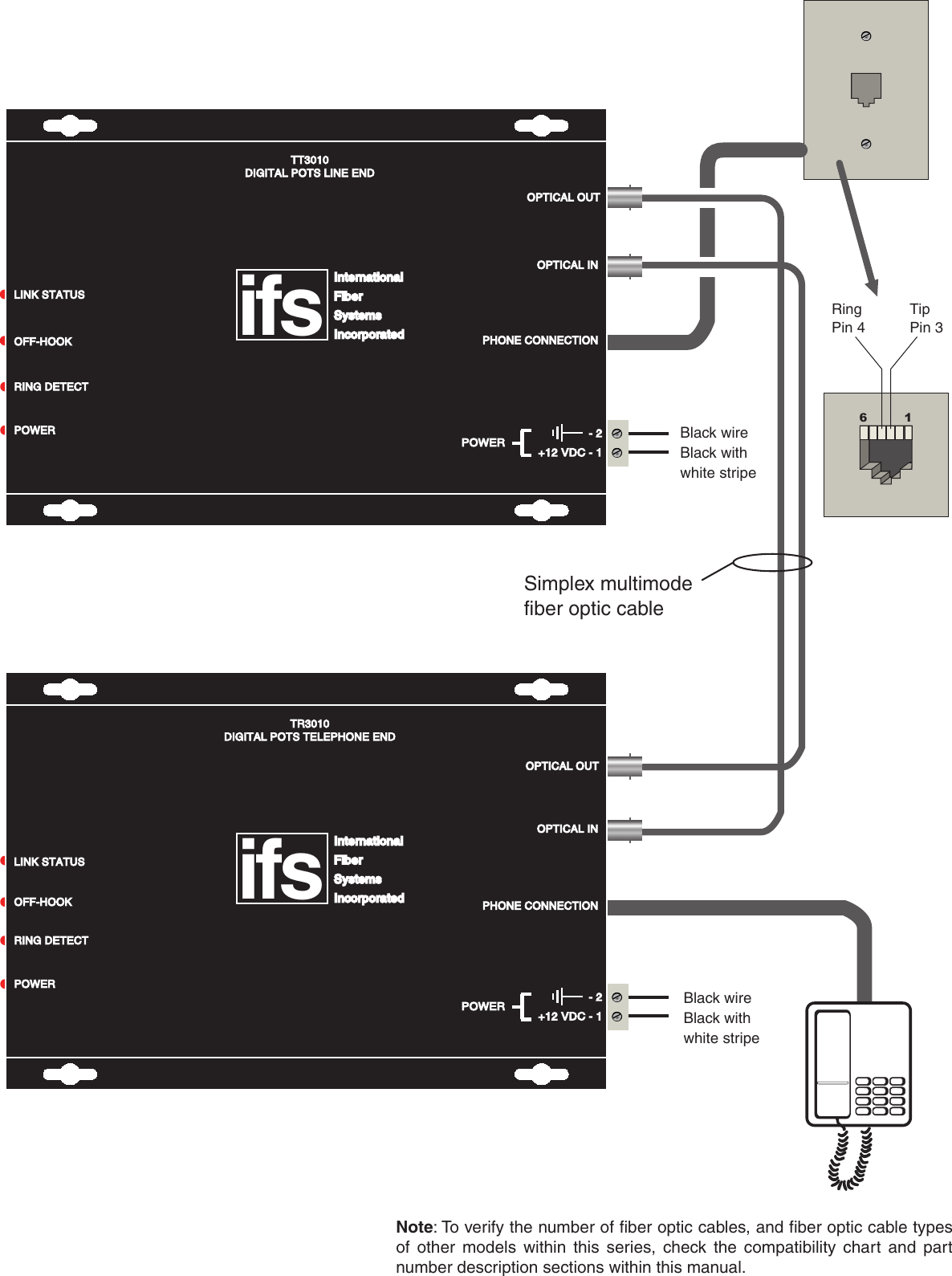 G Ifs Tttr3000 Series Install & Oper Instr