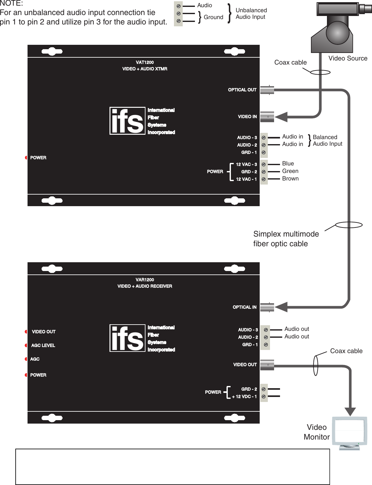 G Ifs Vatvar1200 Series Install & Oper Instr