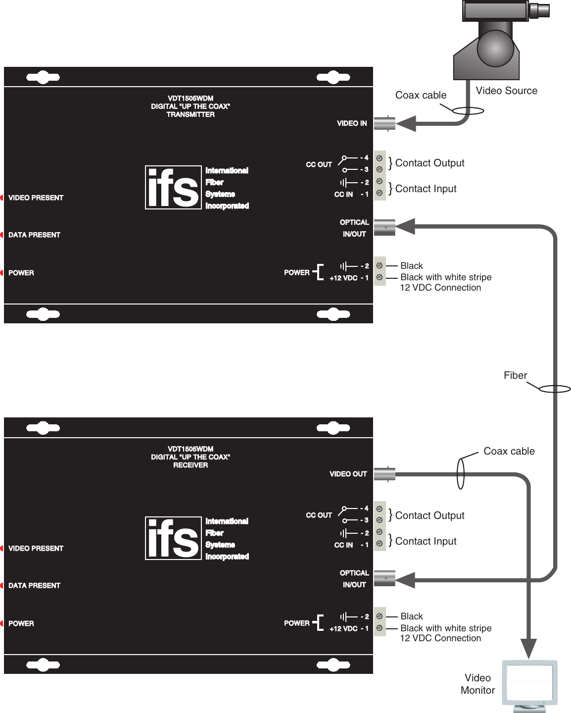G Ifs Vdtvdr1505wdm Series Install & Oper Instr