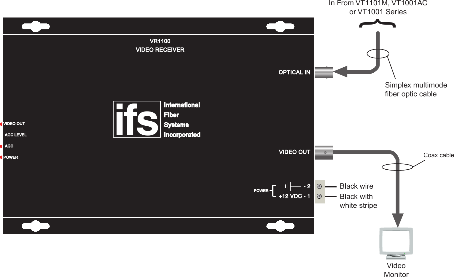 Warranty2 Ifs Vr1100 Series Install & Oper Instr