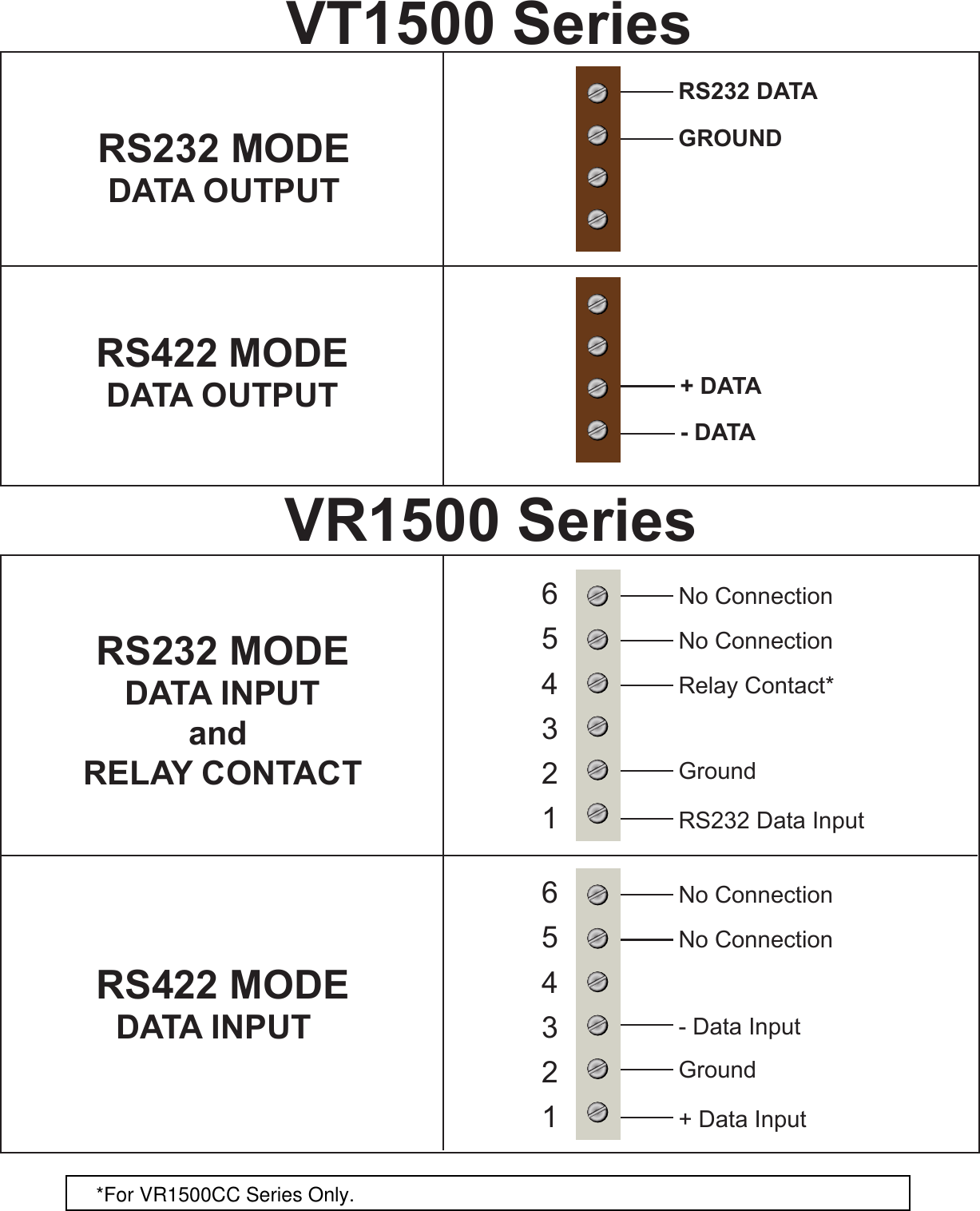 Warranty2 Ifs Vtvr1500 Series Install & Oper Instr