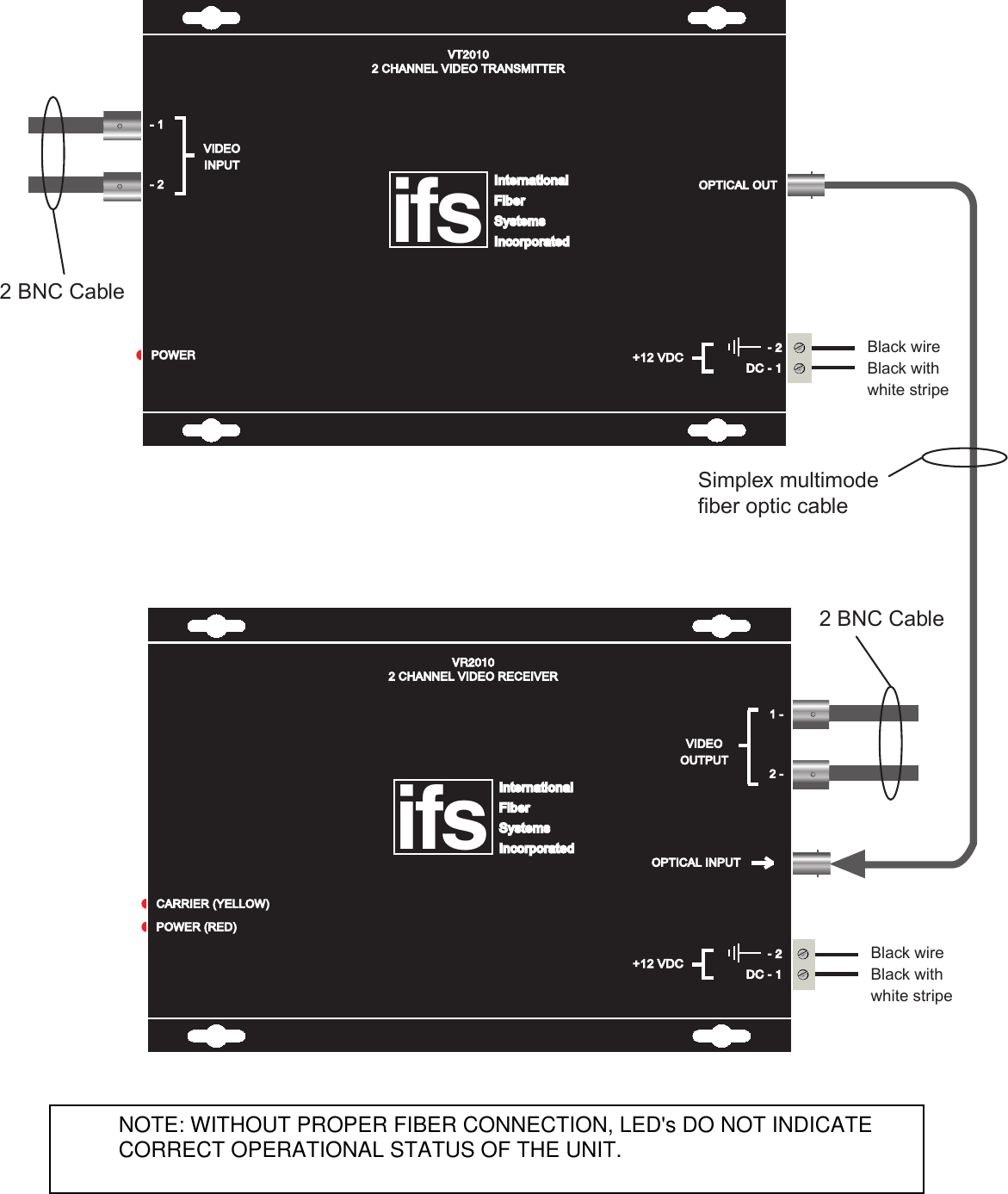 Warranty2 Ifs Vtvr2010 Series Install & Oper Instr