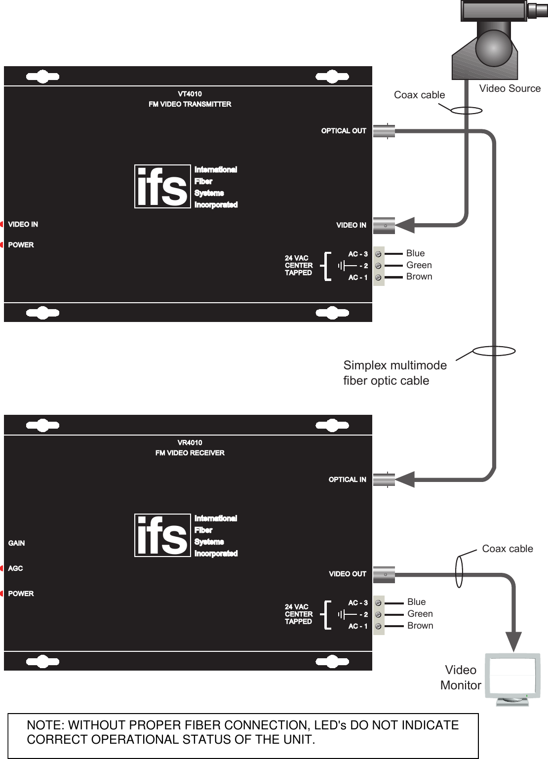 Warranty2 Ifs Vtvr4000 Series Install & Oper Instr
