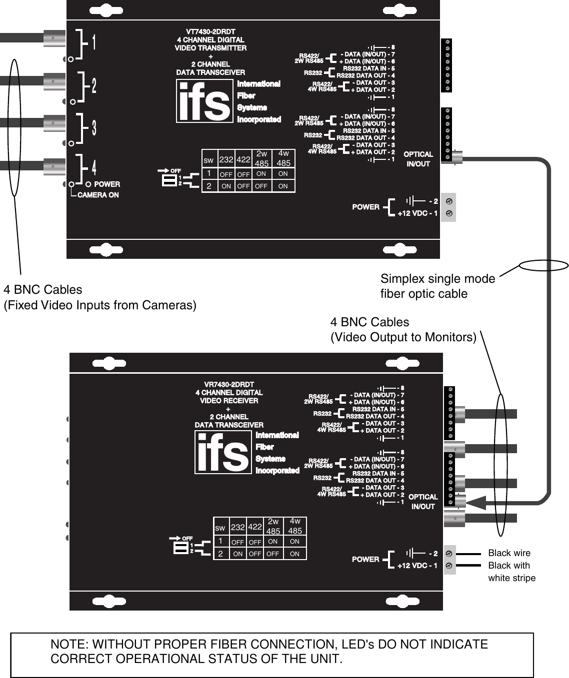 Ifs Vtvr7420 7430 2drdt Install & Oper Instr
