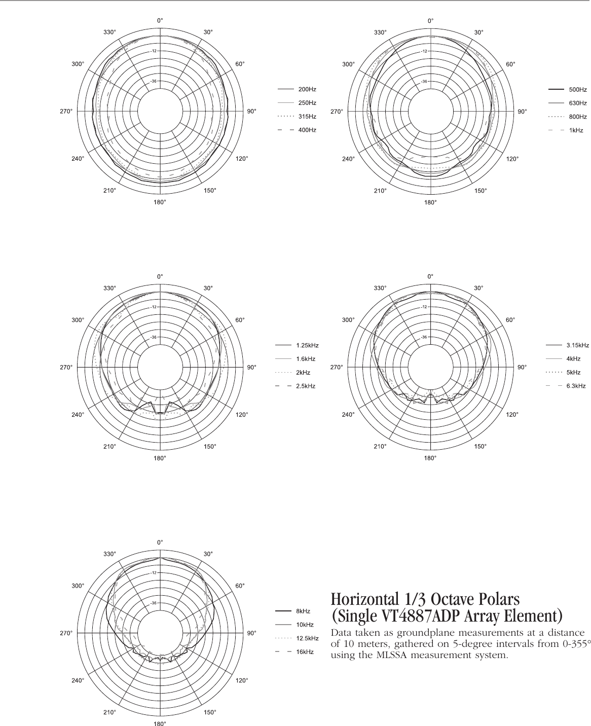 JBL VT4887ADP Spec Sheet