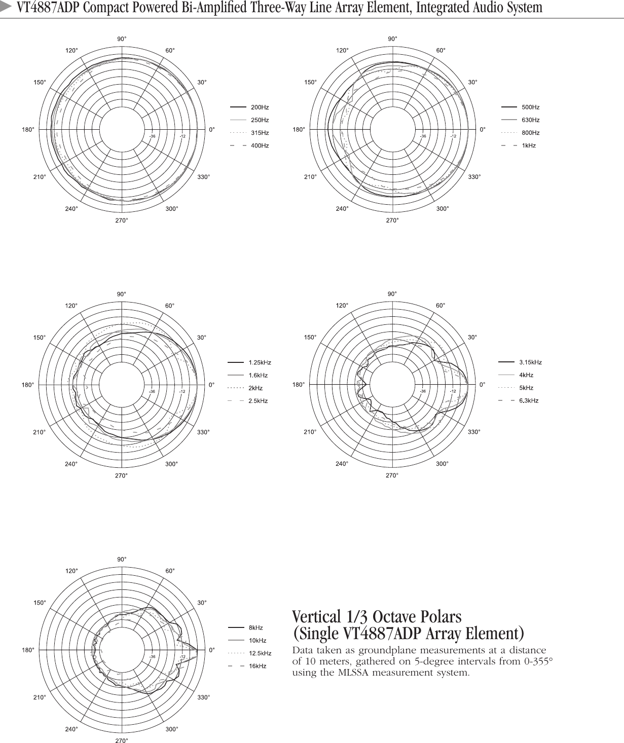 JBL VT4887ADP Spec Sheet
