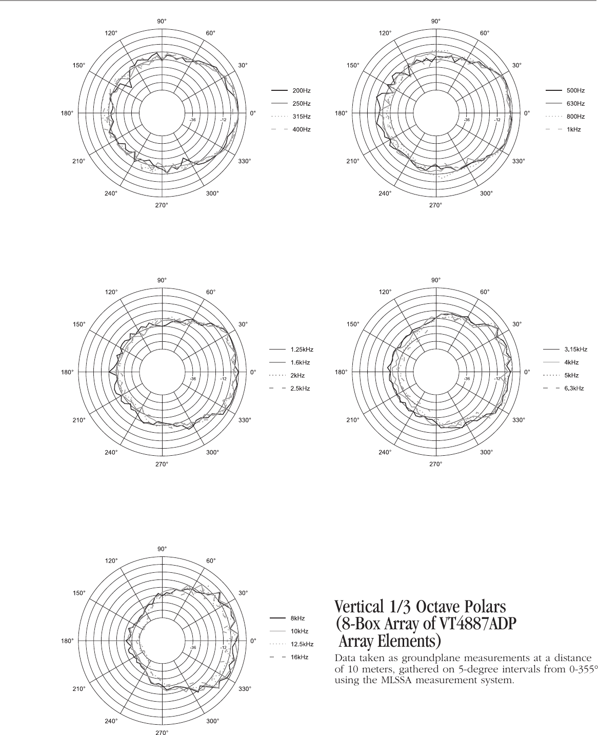 JBL VT4887ADP Spec Sheet