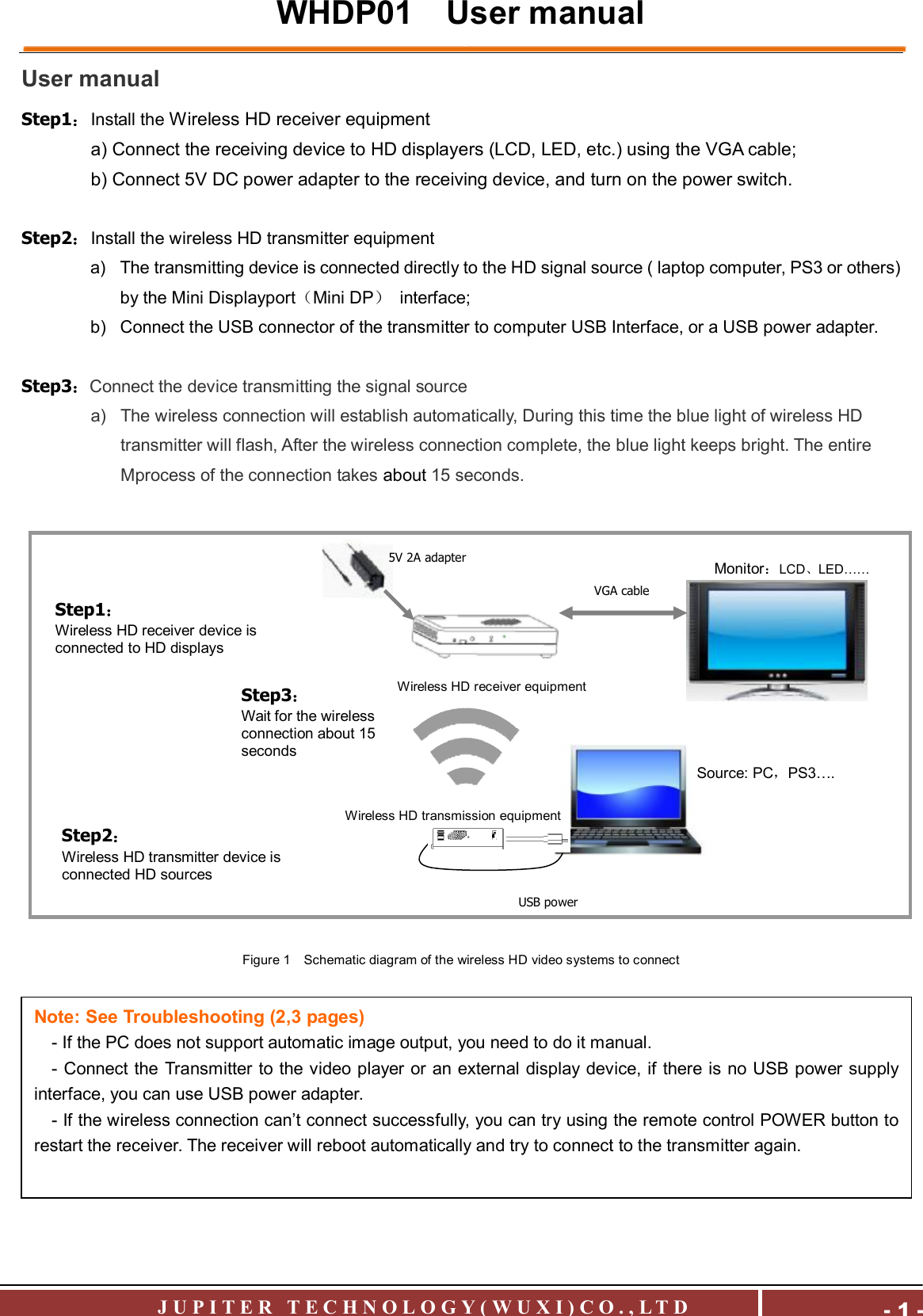 JUPITER TECHNOLOGY WS3004 WHDI 5.8 GHz Mini Displayport Kit User Manual ...