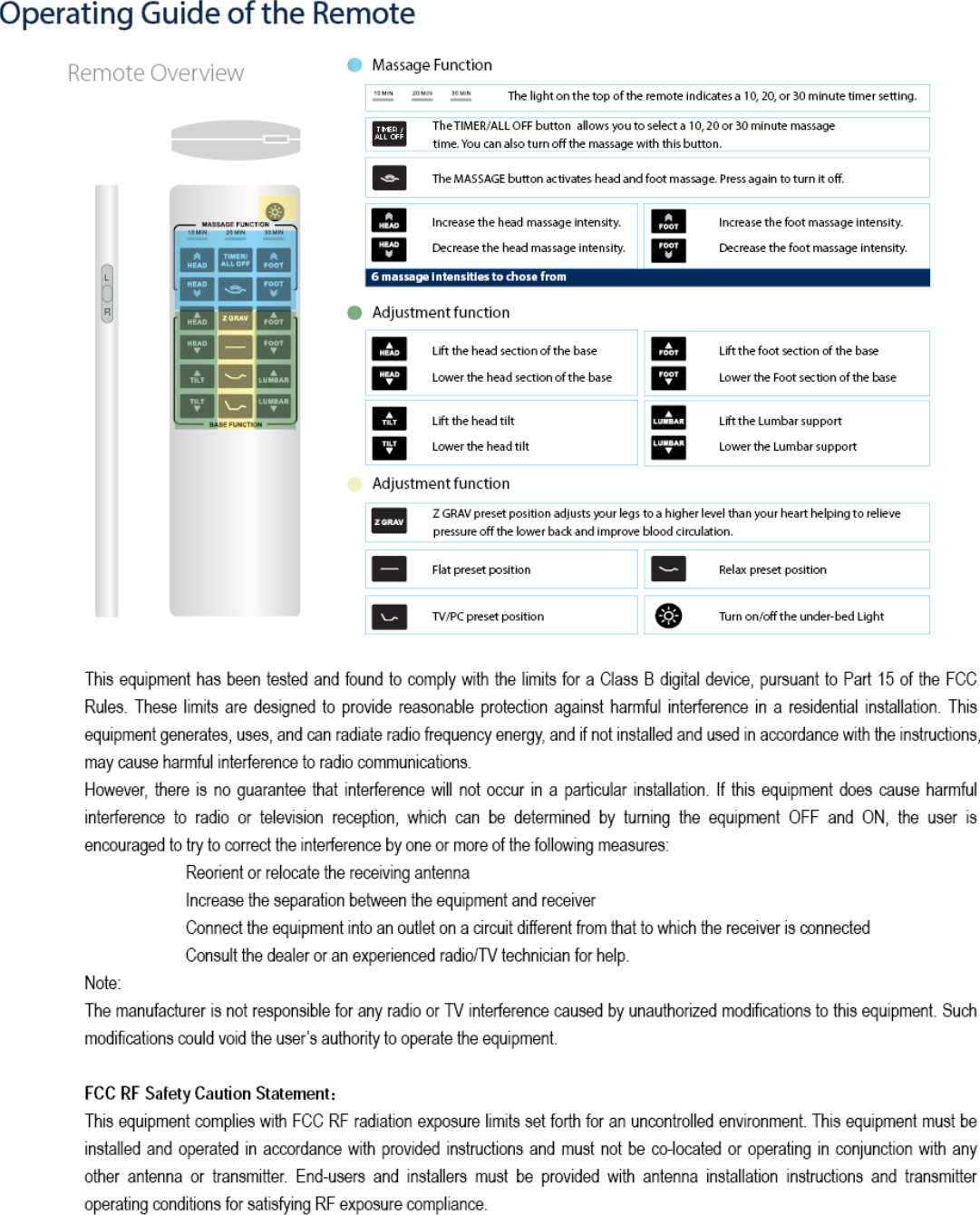 Keeson Technology DSDDCSY005 Remote Controller User Manual ...